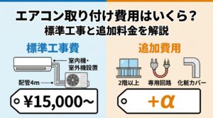 エアコン取り付け費用の総額はいくら？標準工事・追加料金を解説 - 失敗しないエアコンクリーニング｜業者選びと費用の完全ガイド